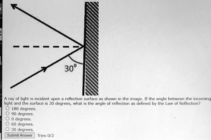 SOLVED: Ray of light is incident upon a reflective surface as shown in ...