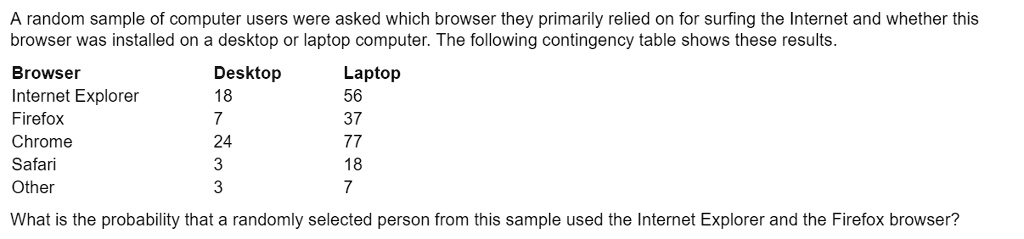 SOLVED: A random sample of computer users were asked which browser they ...