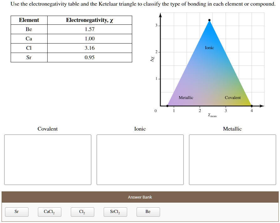 Use the electronegativity table and the Ketelaar triangle to classify ...