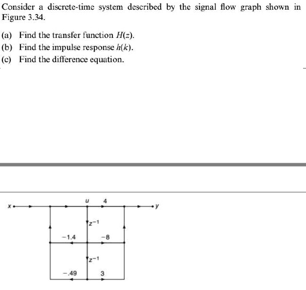 Solved Consider A Discrete Time System Described By The Signal Flow Graph Shown In Figure 3 34