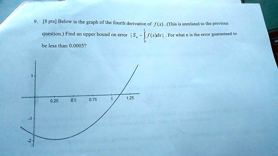 SOLVED: [8 pts] Below is the graph of the fourth derivative of f (x ...