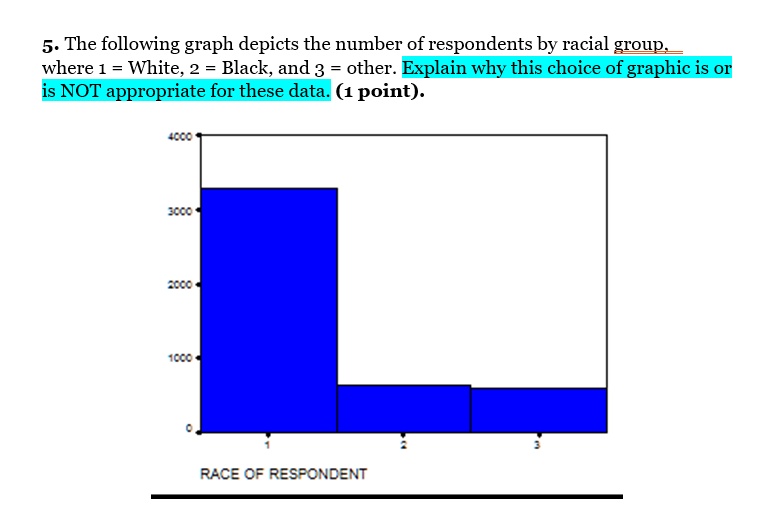 5. The following graph depicts the number of respondents by racial ...
