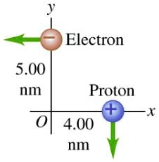 SOLVED: An electron and a proton are each moving at 745 km/s in ...