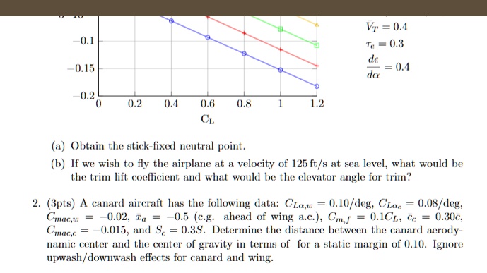 Vr = 0.4 Te = 0.3 (dc)/(dα) = 0.4 (a) Obtain the stick-fixed neutral ...