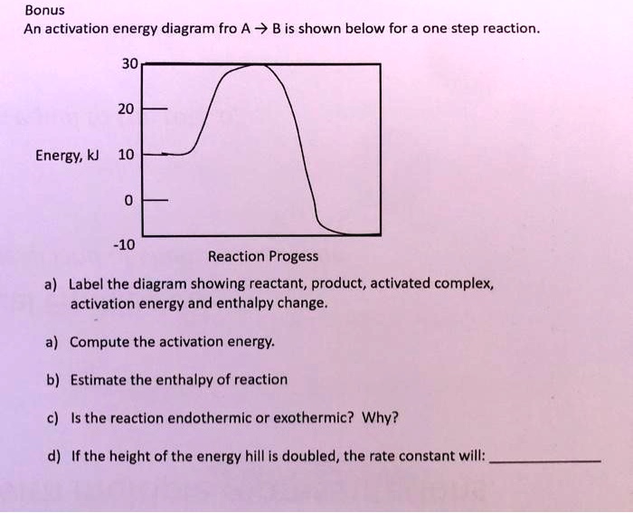 SOLVED:Bonus An activation energy diagram fro A 7 B is shown below for ...