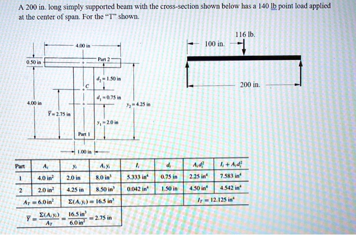 SOLVED: Find the maximum compressive stress, maximum tensile stress ...