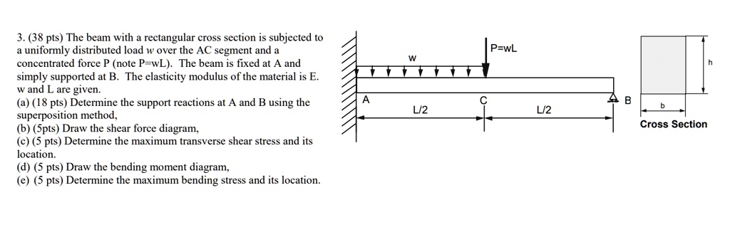 SOLVED: The beam with a rectangular cross section is subjected to a ...