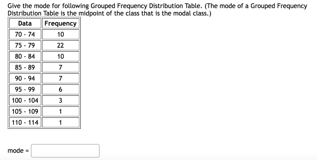 SOLVED: Give the mode for following Grouped Frequency Distribution Table. (The mode of a Grouped ...