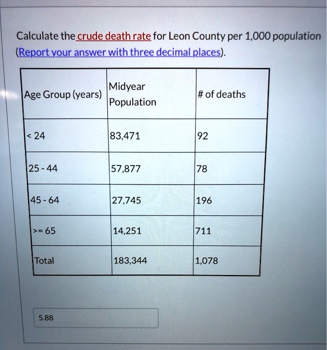 calculate thecrude death rate for leon county per 1000 population report your answer with three ...