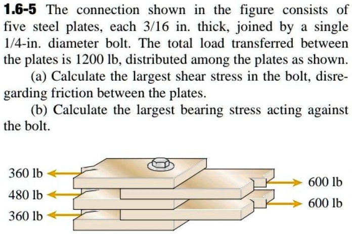 16 5 the connection shown in the figure consists of five steel plates ...