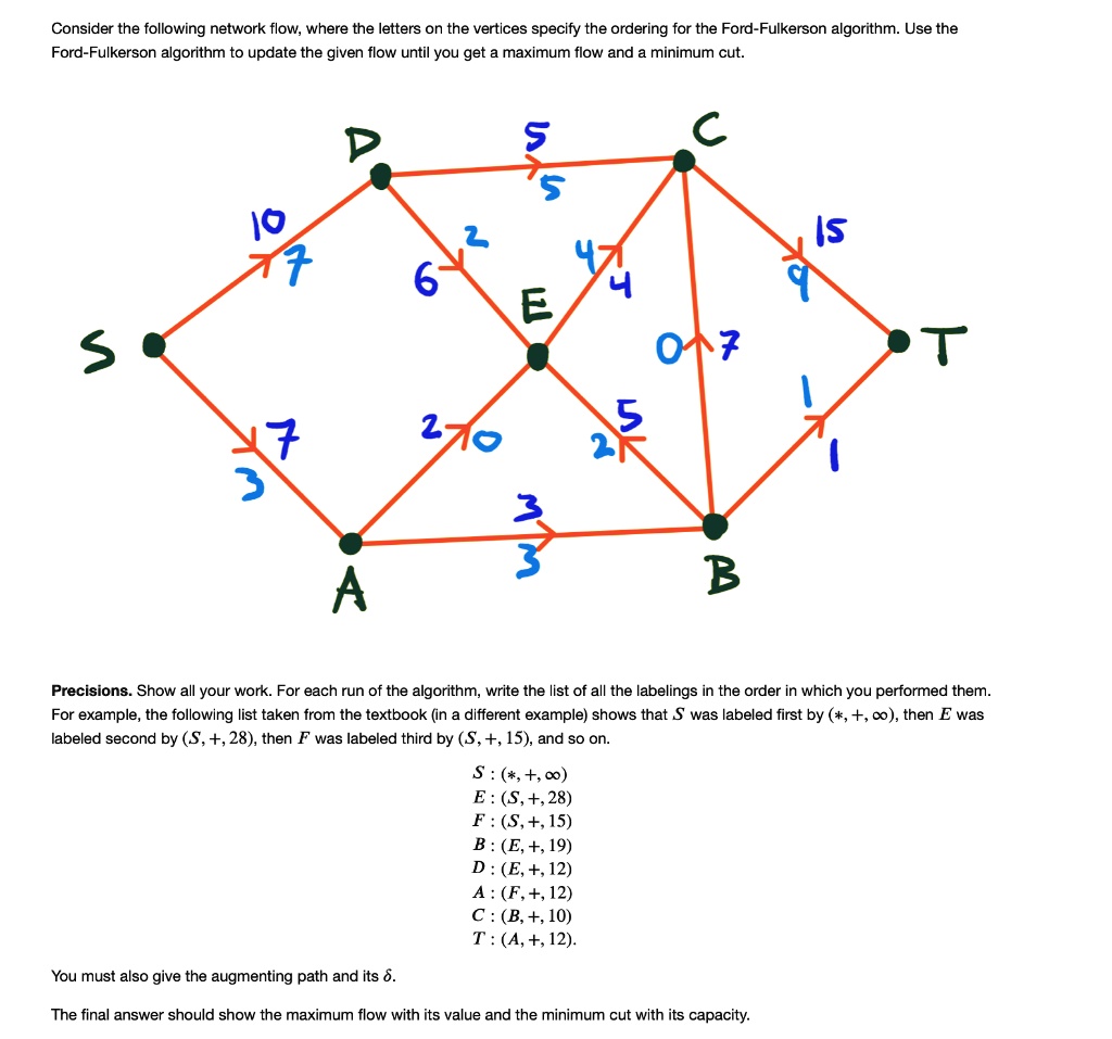 Solved Consider The Following Network Flow Where The Letters On The Vertices Specify The