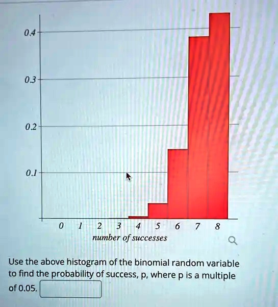 0.4 0.3 0.2 0.1 0 1 2 3 4 5 6 7 8 number of successes Use the above histogram of the binomial ...