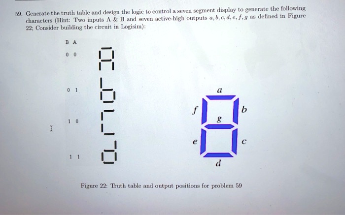 Solved 59 Generate The Truth Table And Design The Logic To Control A Seven Segment Display To 9012