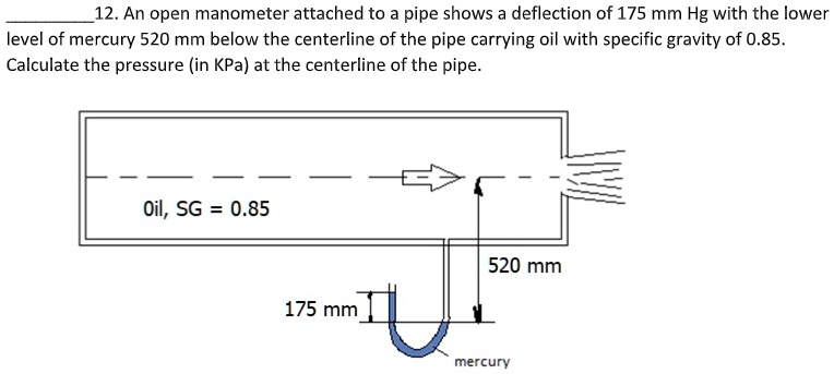 12. An open manometer attached to a pipe shows a deflection of 175 mm Hg with the lower level of ...