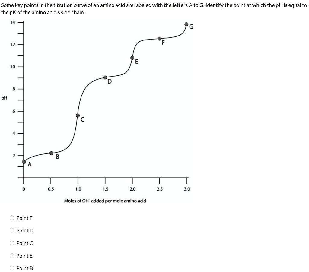 Some key points in the titration curve of an amino acid are labeled ...