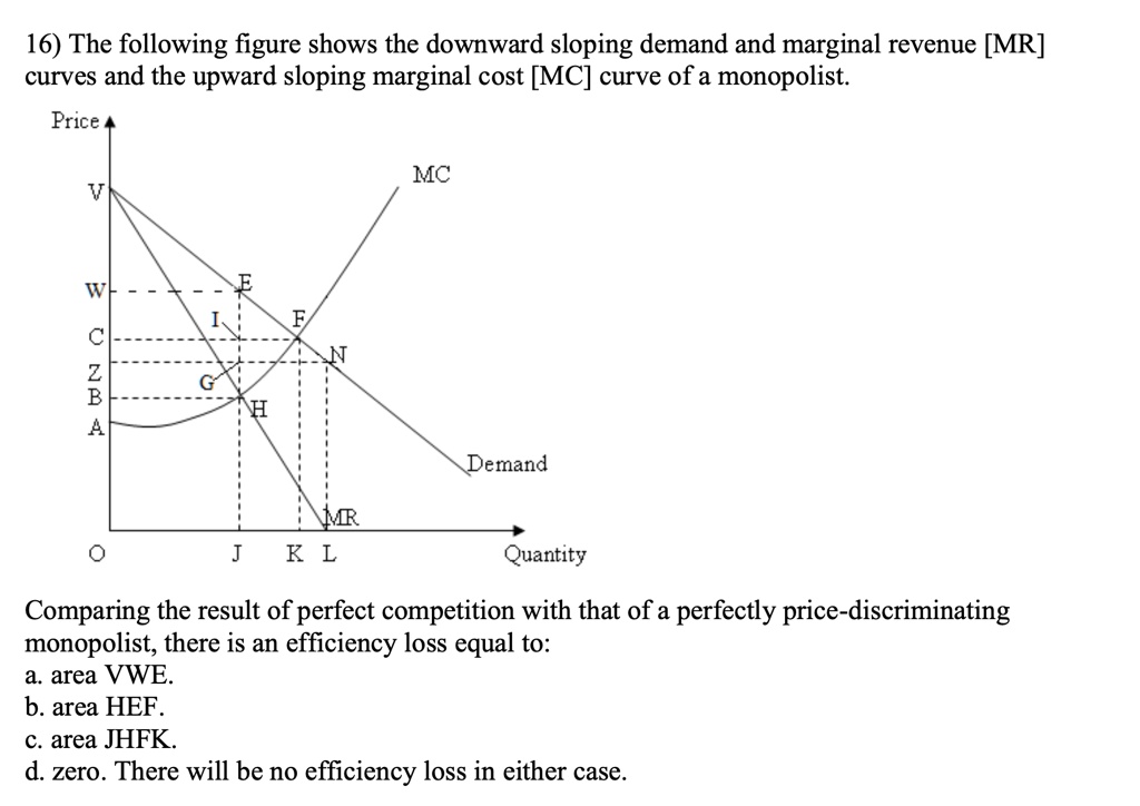 16) The following figure shows the downward sloping demand and marginal ...