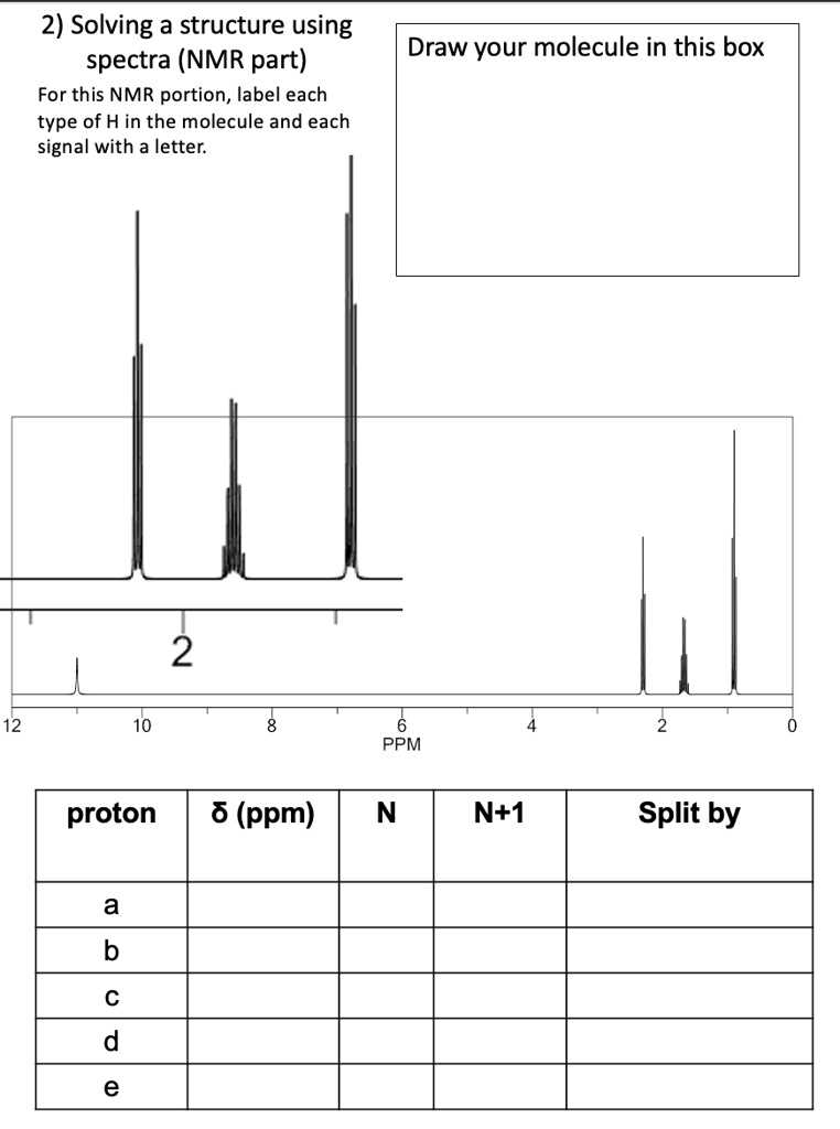 SOLVED:2) Solving a structure using spectra (NMR part) For this NMR ...
