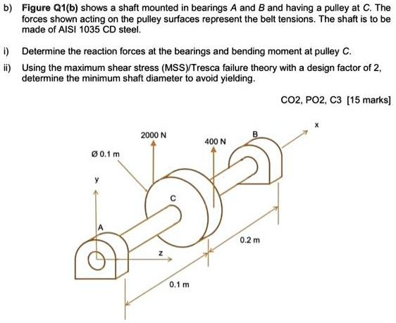 SOLVED: (a Figure Q1(b)shows a shaft mounted in bearings A and B and ...