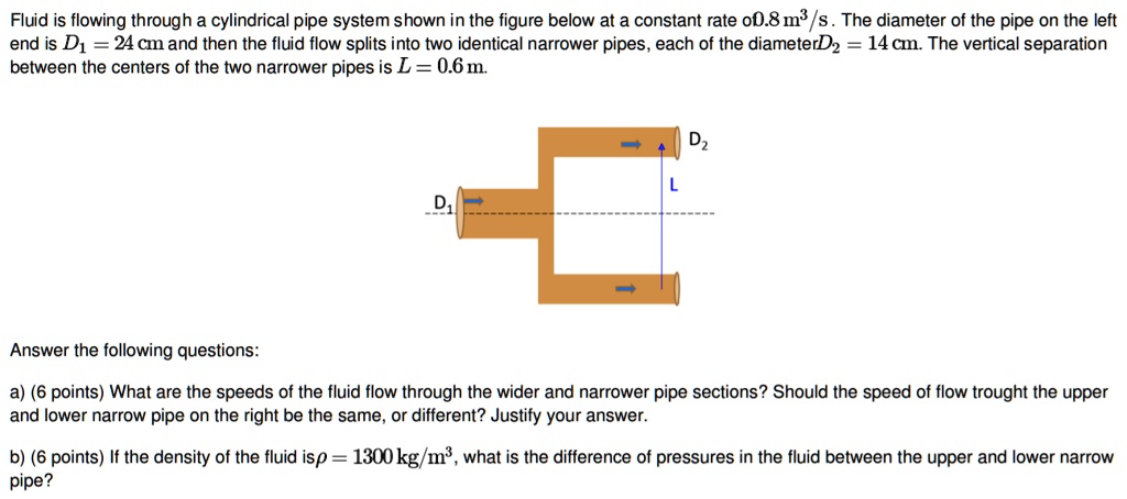 SOLVED:Fluid is flowing through a cylindrical pipe system shown in the ...