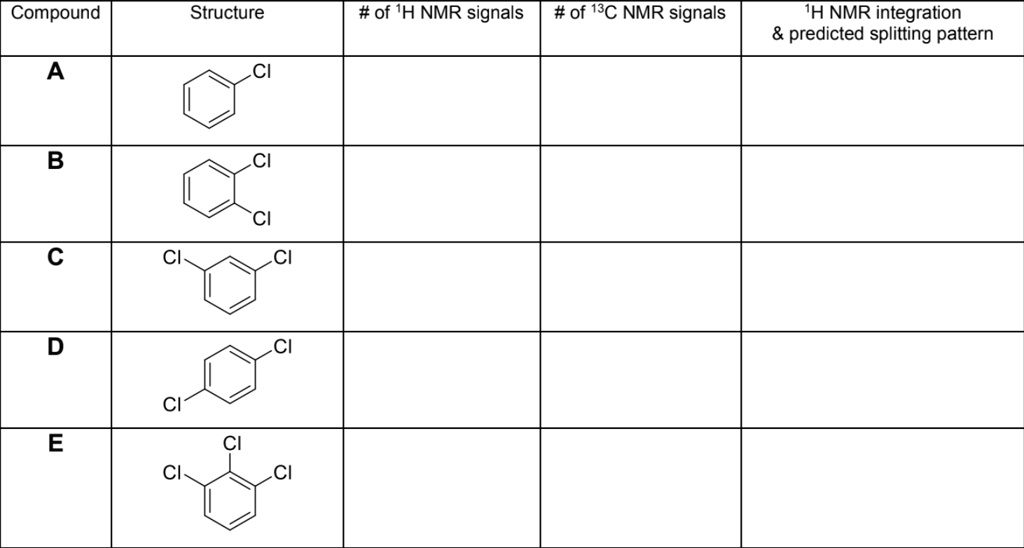 SOLVED:Compound Structure #of H NMR signals #of 13C NMR signals 'H NMR ...