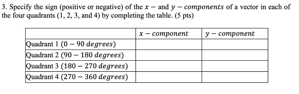 SOLVED: Specify the sign (positive or negative) of the x and y ...