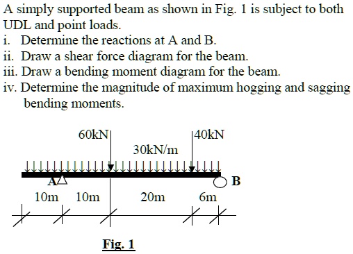 SOLVED: A simply supported beam, as shown in Fig. 1, is subject to both a UDL (uniformly ...