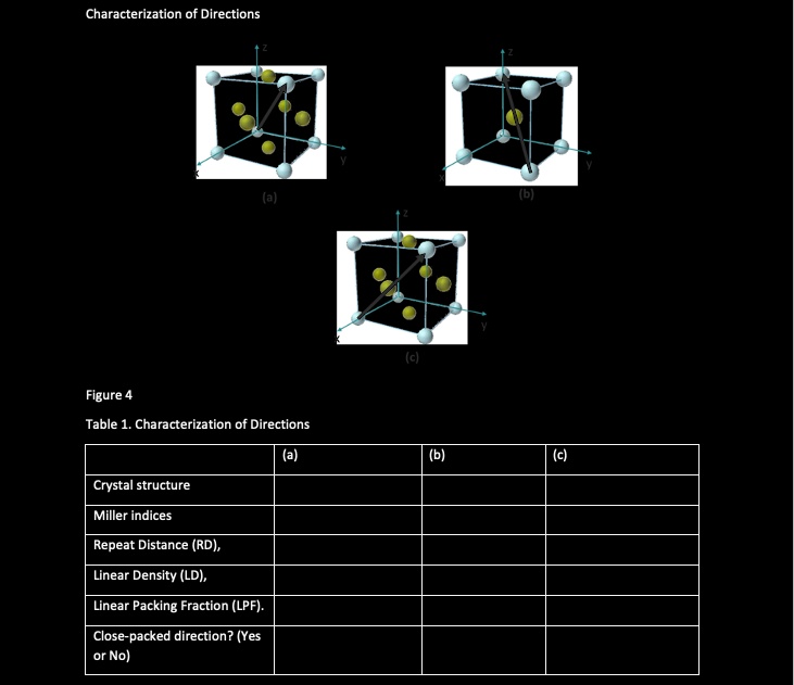 Characterization of Directions (a) Figure 4 Table 1. Characterization ...