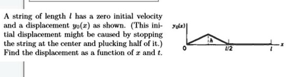 string of length has zero initial velocity ad displacement yor as shown this ini 7oi tial ...