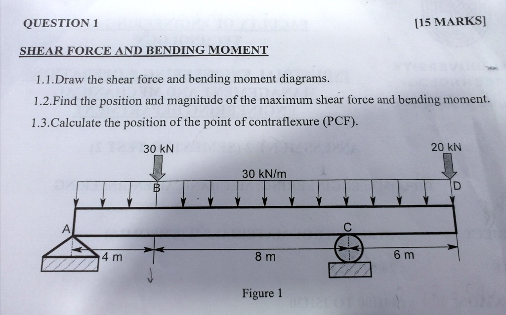 QUESTION 1 SHEAR FORCE AND BENDING MOMENT [15 MARKS] 1.1.Draw the shear force and bending moment ...