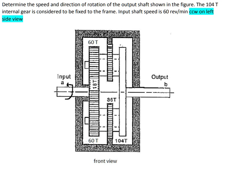 SOLVED: Please fast Determine the speed and direction of rotation of ...