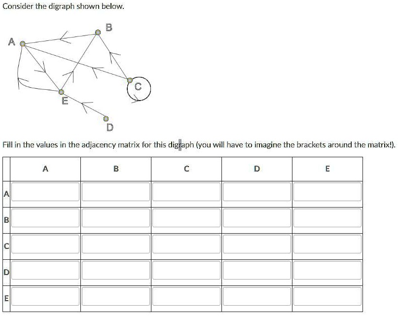 Solved Consider The Digraph Shown Below 8 D Fill In The Values In The Adjacency Matrix For 1482