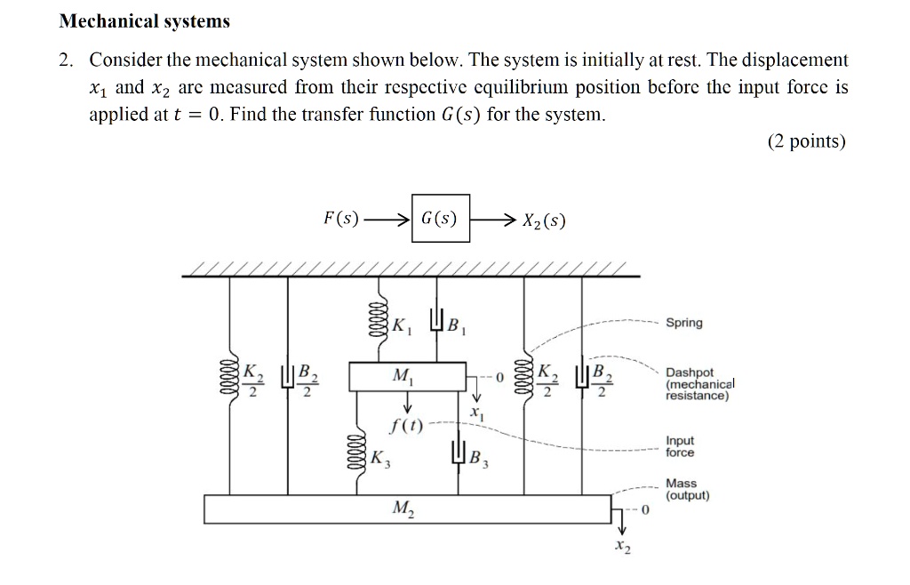 SOLVED: Mechanical systems 2. Consider the mechanical system shown below. The system is ...