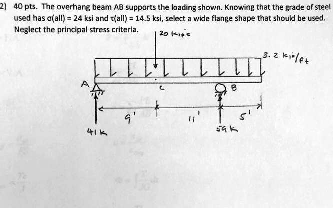 The overhang beam AB supports the loading shown. Knowing that the grade ...