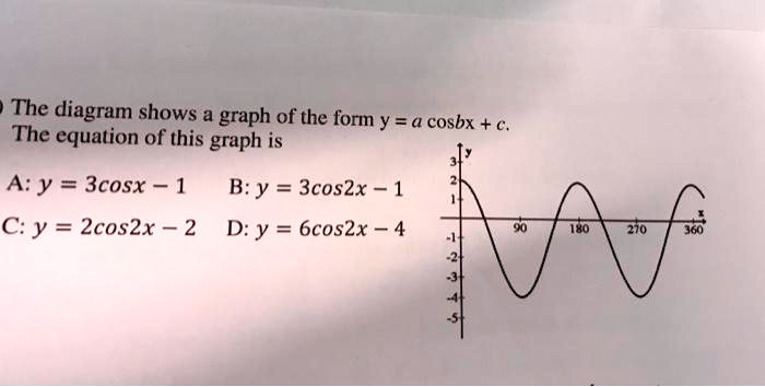 The diagram shows a graph of the form y = a cos bx + c. The equation of this graph is A: y ...