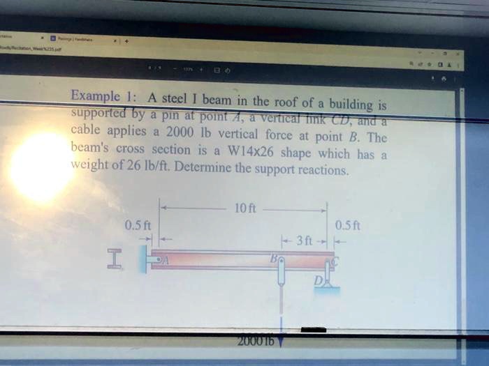 Example 1: A steel I beam in the roof of a building is supported by a ...