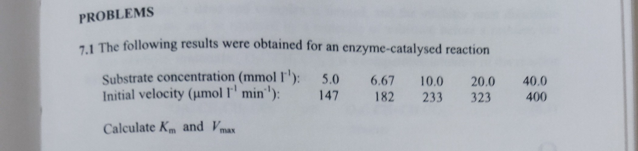 SOLVED: PROBLEMS 7.1 The following results were obtained for an enzyme ...