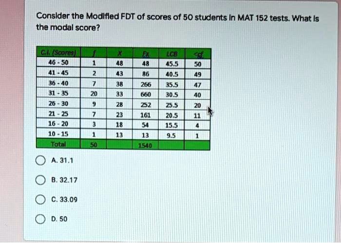 conslder the modifiled fdt of scores of 50 students in mat 152 tests ...
