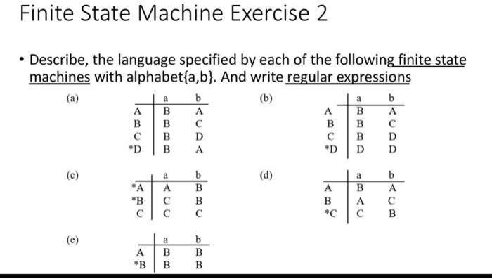 SOLVED: Finite State Machine Exercise 2 Describe the language specified by each of the following ...