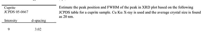 Cuprite JCPDS 05-0667 Intensity d-spacing 9 3.02 Estimate the peak ...