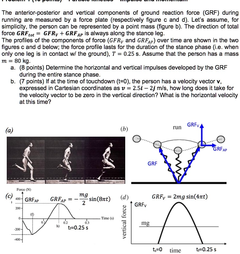 SOLVED: The anterior-posterior and vertical components of ground reaction force (GRF) during ...