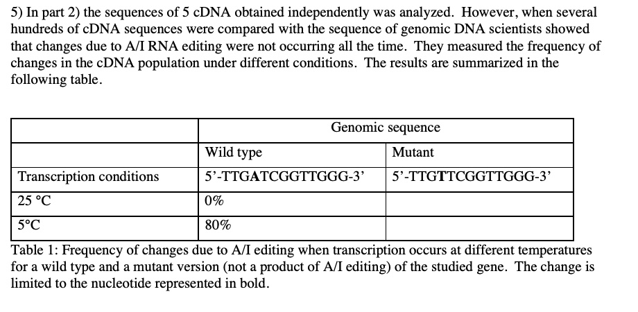 SOLVED: a) Is the A/I RNA editing constitutive or does it represent a physiological adaptation ...