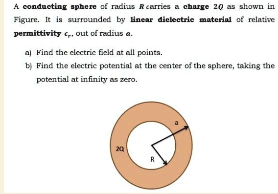 conducting sphere of radius r carries charge 2q as shown figure ...