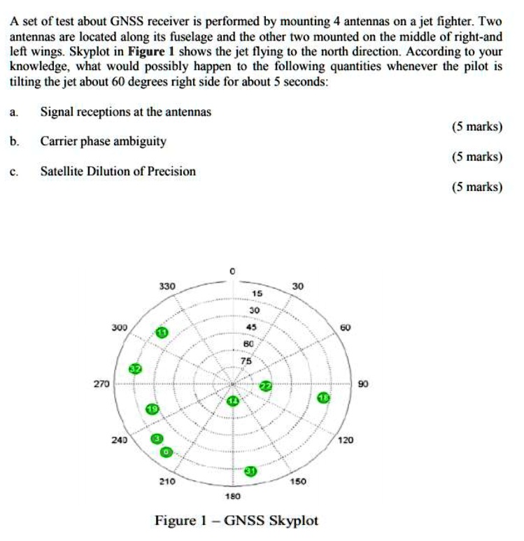 SOLVED: A set of test about GNSS receiver is performed by mounting 4 ...