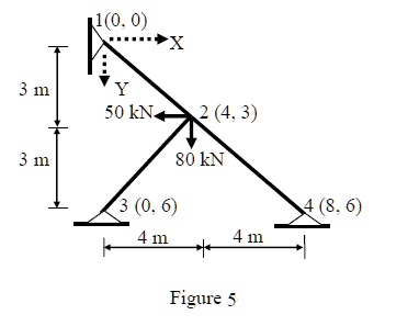 the structure shown in figure 5 is hinged at the supports assume ...