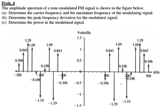 SOLVED: Prob.4 The amplitude spectrum of a tone-modulated FM signal is ...