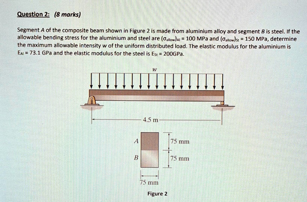 SOLVED: Segment A of the composite beam shown in Figure 2 is made from aluminium alloy and ...