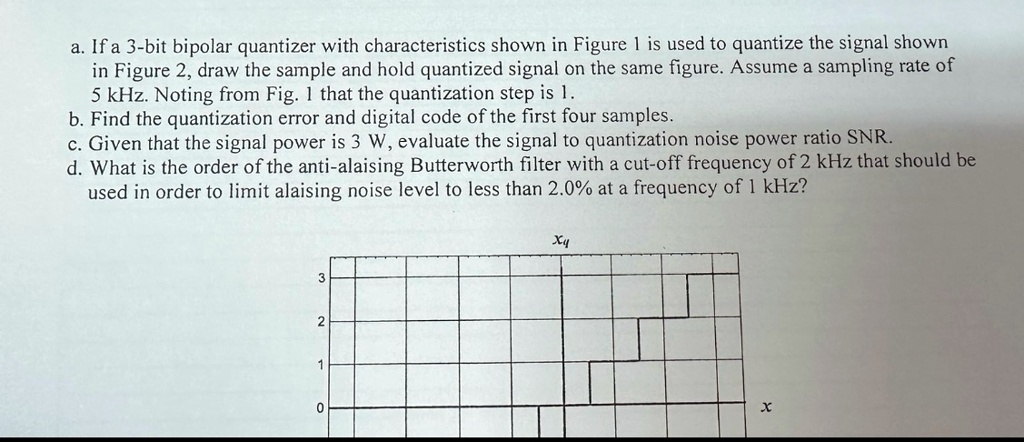 a. If a 3-bit bipolar quantizer with characteristics shown in Figure 1 is used to quantize the ...