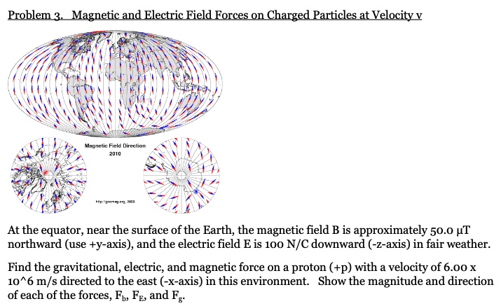 SOLVED: Problem 3. Magnetic and Electric Field Forces on Charged ...