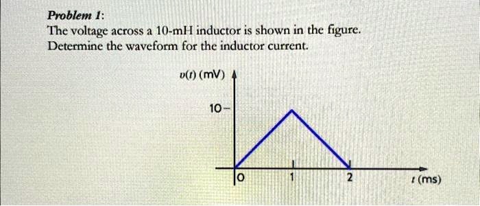 Problem 1: The voltage across a 10-mH inductor is shown in the figure. Determine the waveform ...