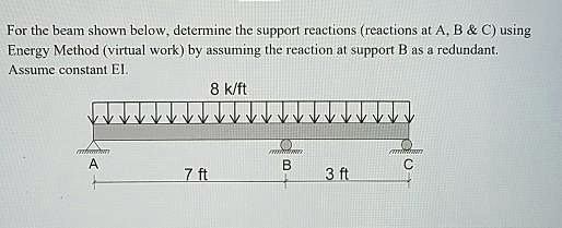 SOLVED: Virtual Work Method. Having trouble with homework. Please explain steps. For the beam ...